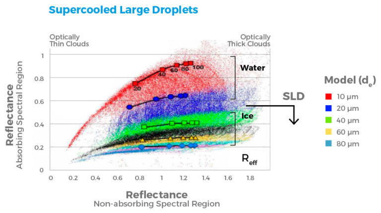 Why Better Icing Detection Is Important | Intelligent Vision Systems