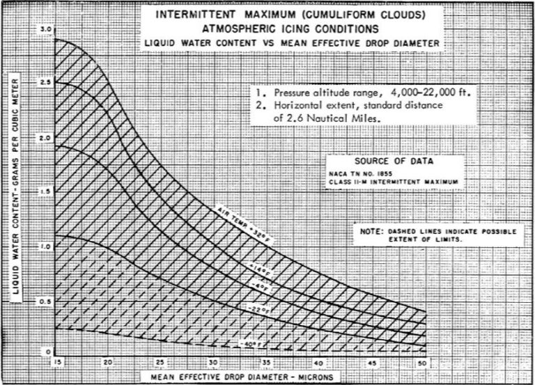 Challenges in Aircraft Icing Detection | Intelligent Vision Systems